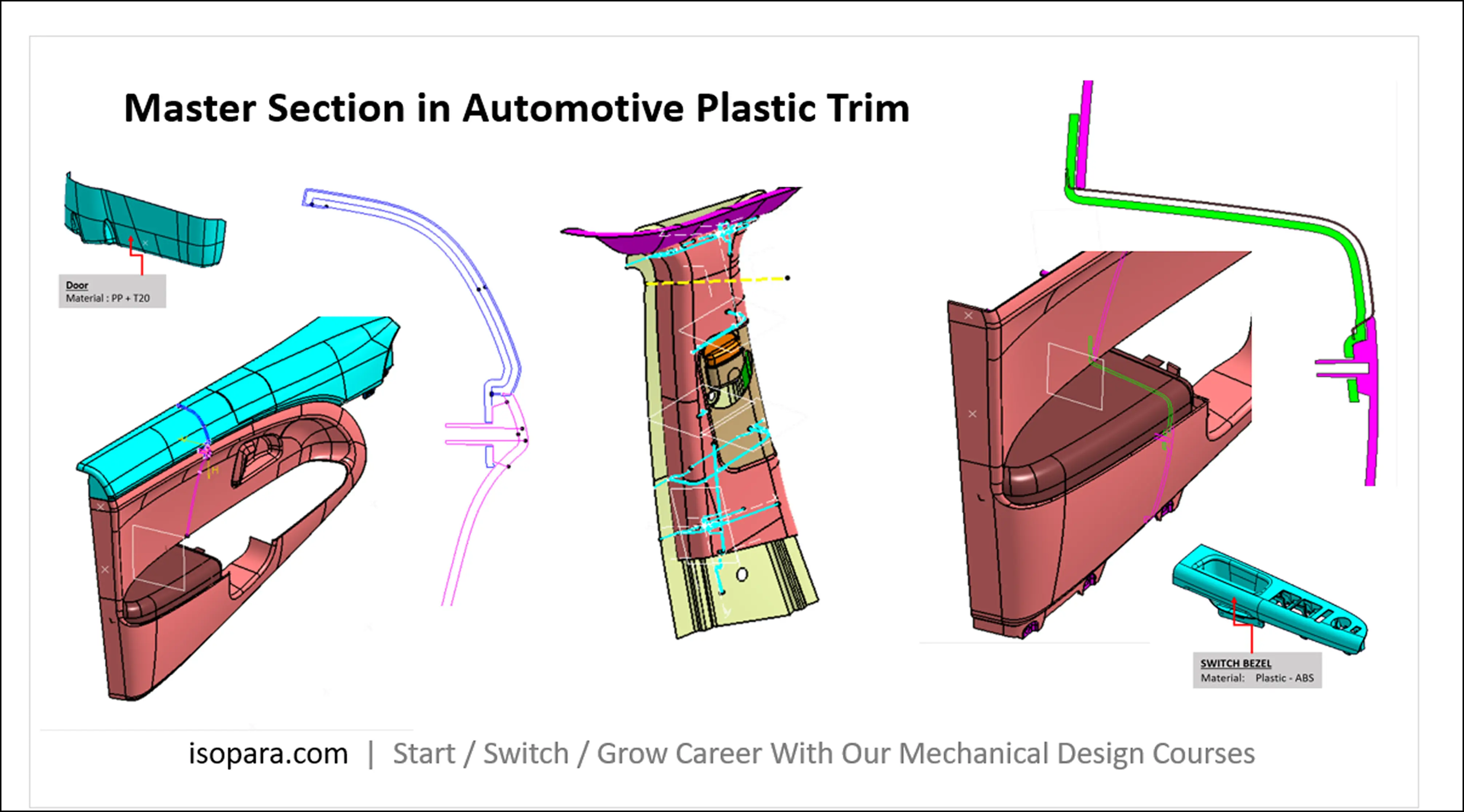 master-section-in-automotive-door-trim-–-explained-clearly