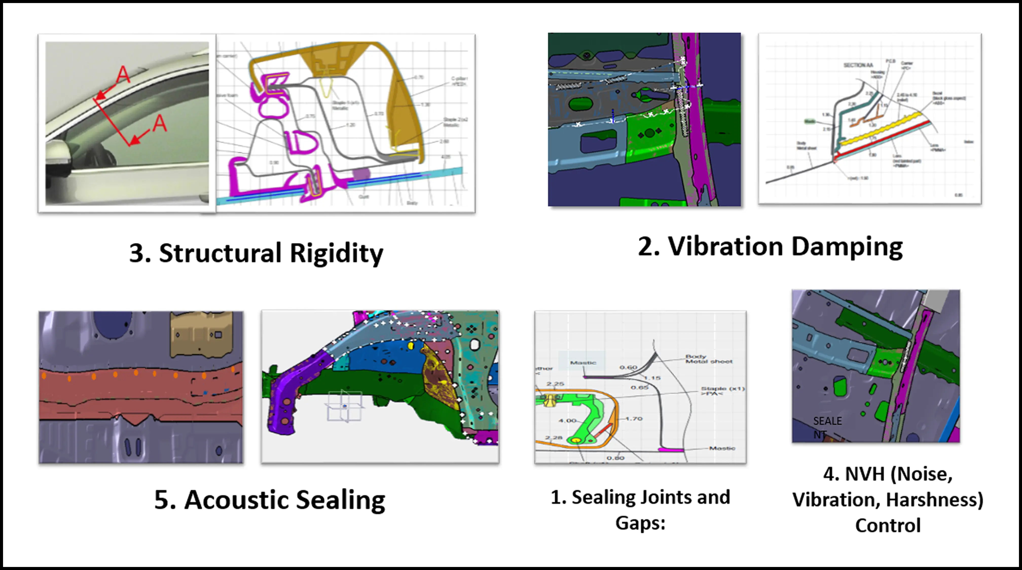 What is Mastic Sealant? Its types, Advantages, and Role.